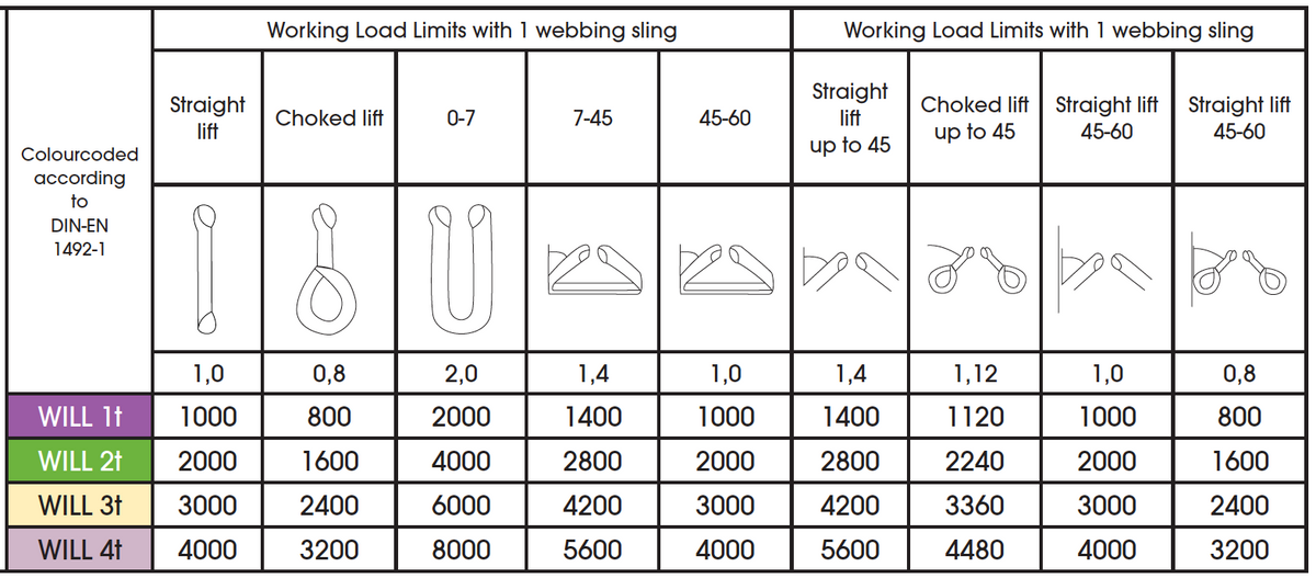 Lifting Slings – LoadSafe | Cargo Securement Lifting Slings – LoadSafe | Cargo Securement